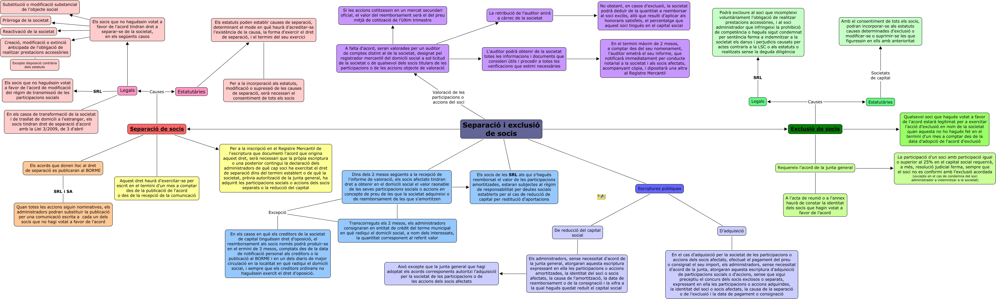 CMAP Societats 5b corregit
